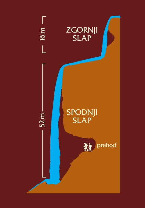 Peričnik Waterfall | Triglav National Park